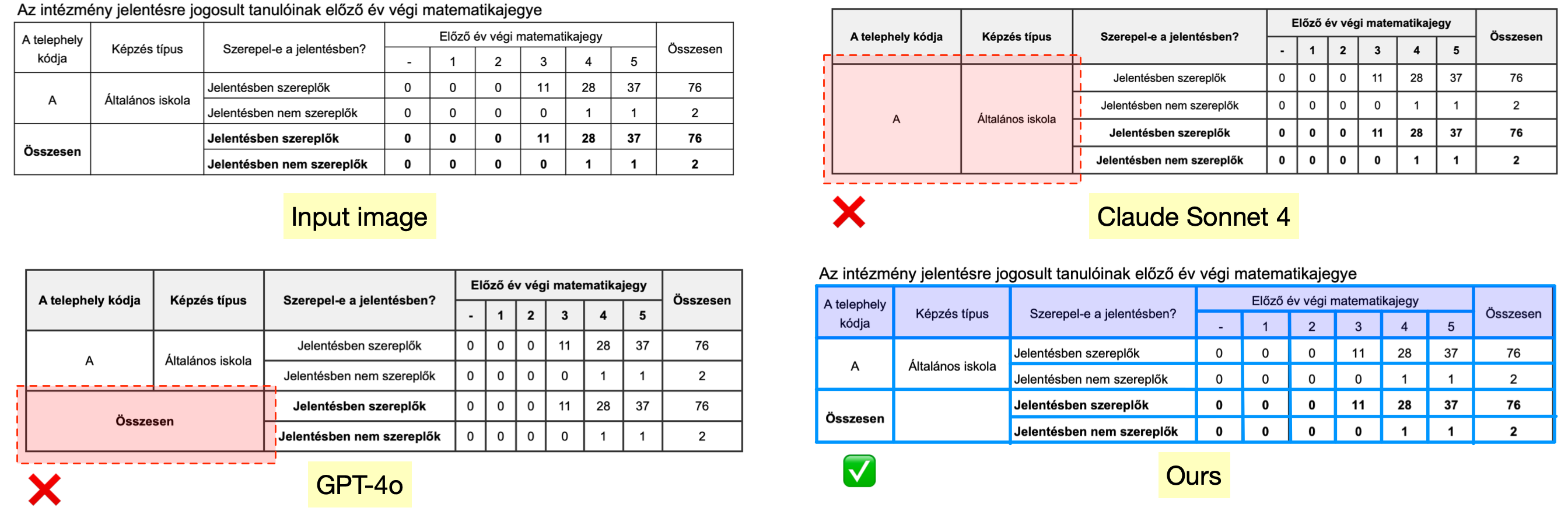 Unveiling the Next Generation of Table Structure Recognition ...