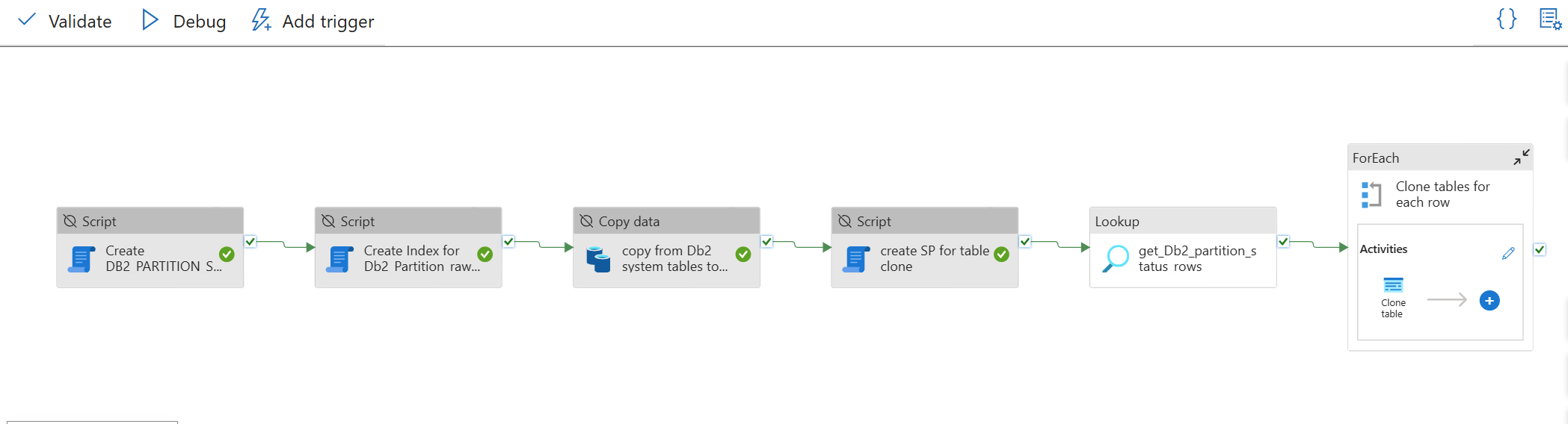 Faster Data Copy between Source and target for partitioned table using Partition Switch in ADF ...