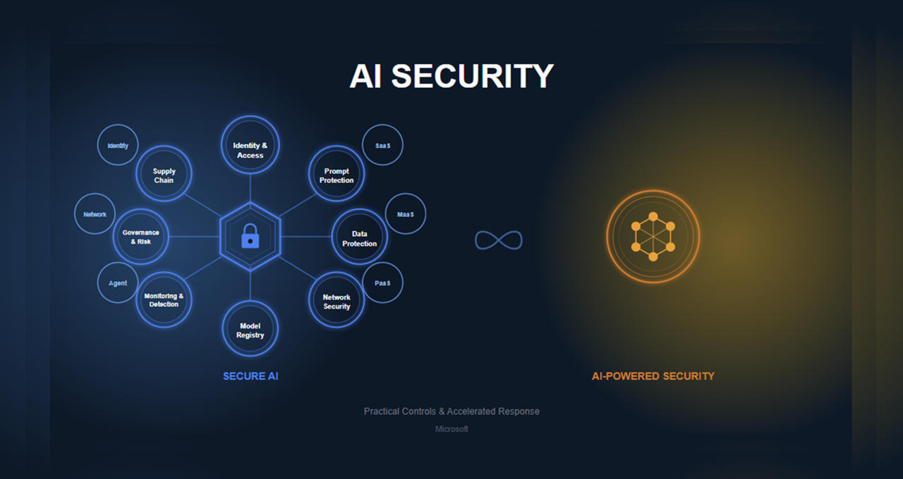 AI Security Heatmap: Practical Controls and Accelerated Response with ...