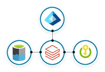 Secure Medallion Architecture Pattern on Azure Databricks (Part I ...