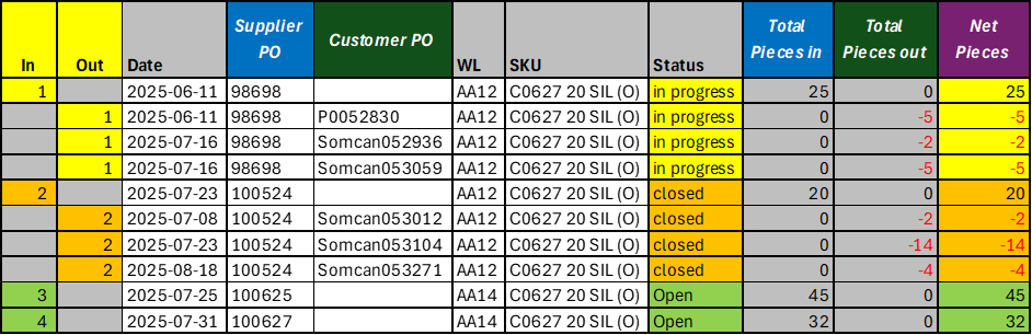 Excel - Matching outgoing to incoming inventory based a specific ...
