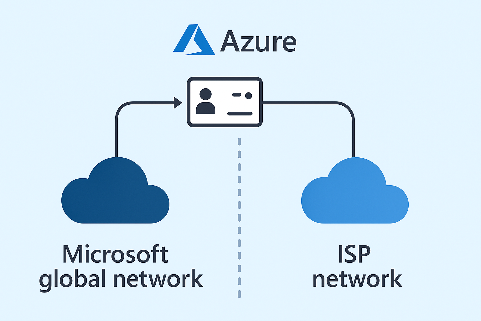 Azure routing preference: A hidden lever for performance vs. cost trade ...