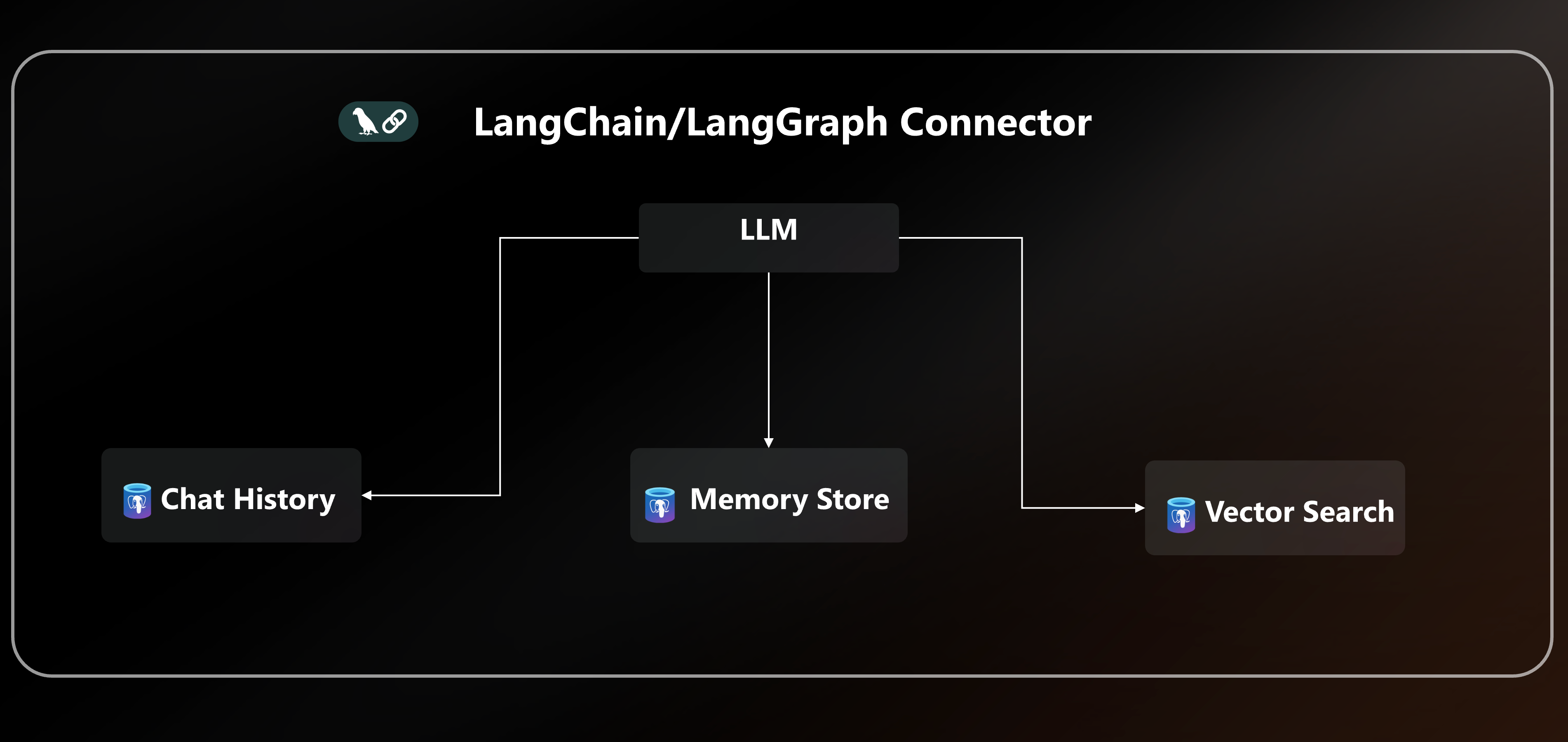 Build Enterprise-Ready AI Agents with the New Azure Postgres LangChain + LangGraph Connector ...
