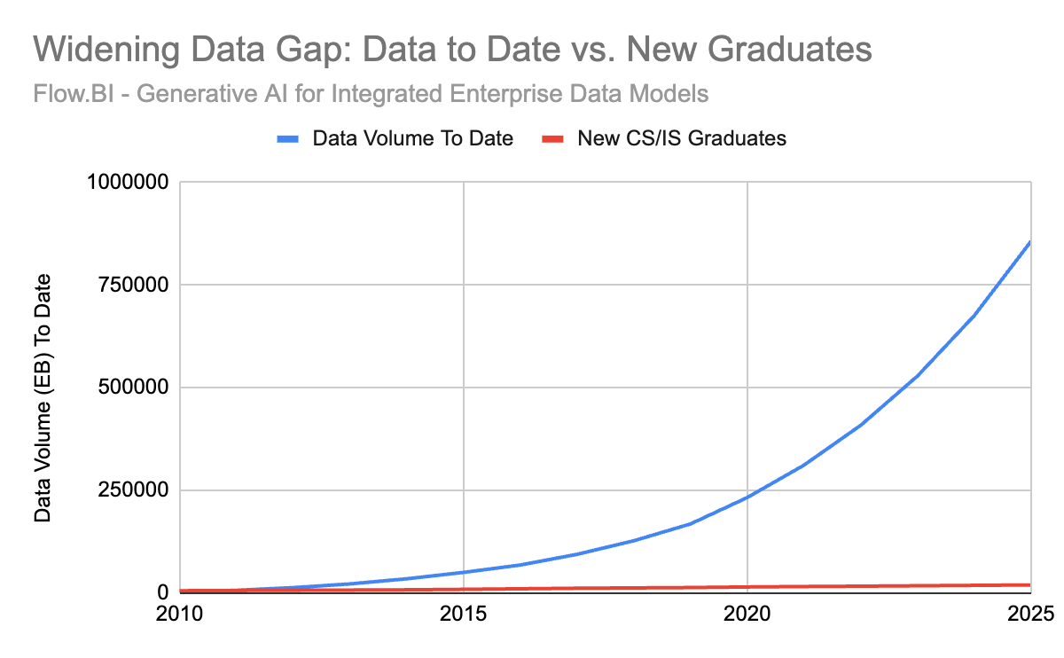 Defining the Raw Data Vault with Artificial Intelligence | Microsoft ...