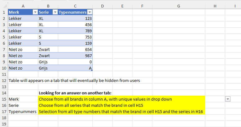 Data validation based on value in a cell | Microsoft Community Hub
