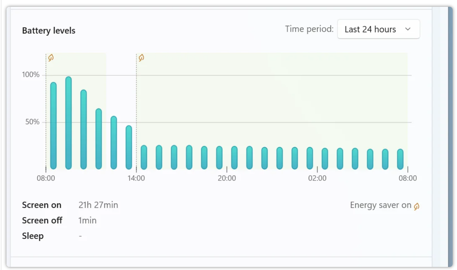 Massive Battery Drain Overnight With Windows Shut Down | Microsoft ...