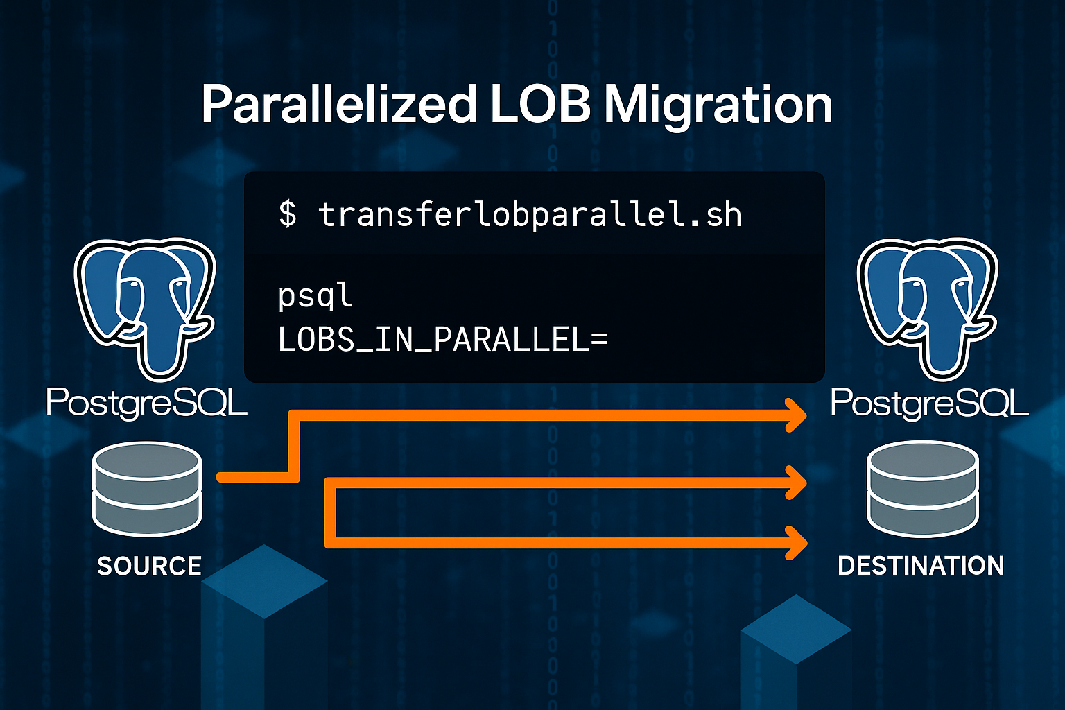 PostgreSQL: Migrating Large Objects (LOBs) with Parallelism and PIPES | Microsoft Community Hub