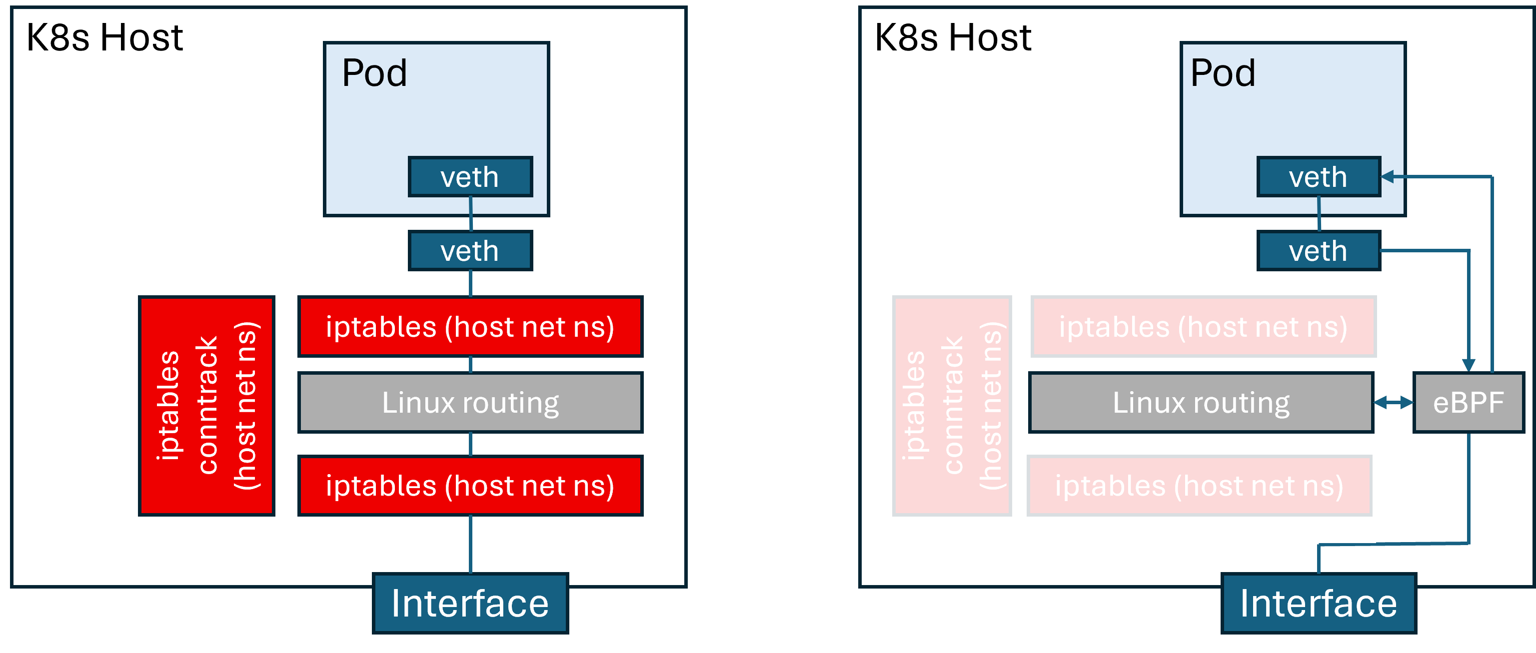 Introducing eBPF Host Routing: High performance AI networking with ...