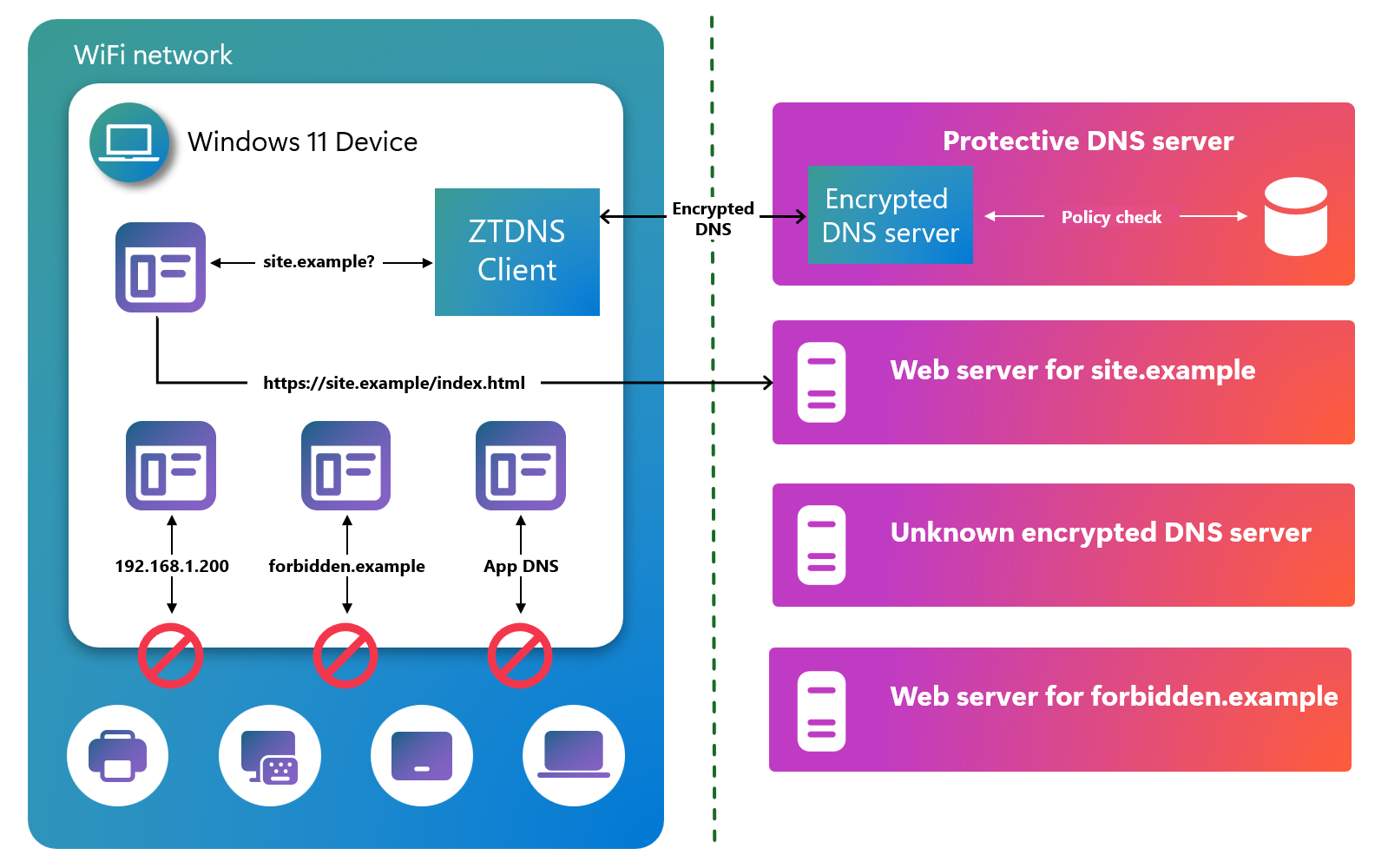 Zero Trust DNS is Here: Elevating Enterprise Security on Windows 11 ...