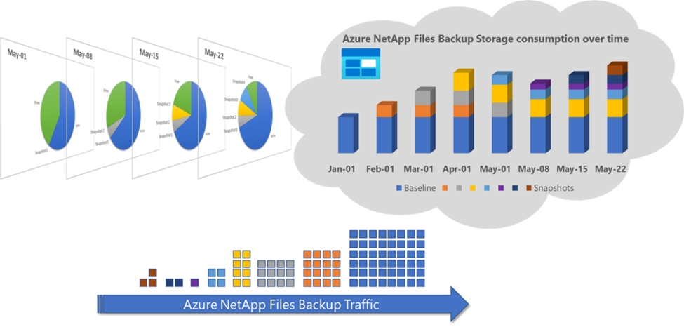 Accelerating HPC and EDA with Powerful Azure NetApp Files Enhancements