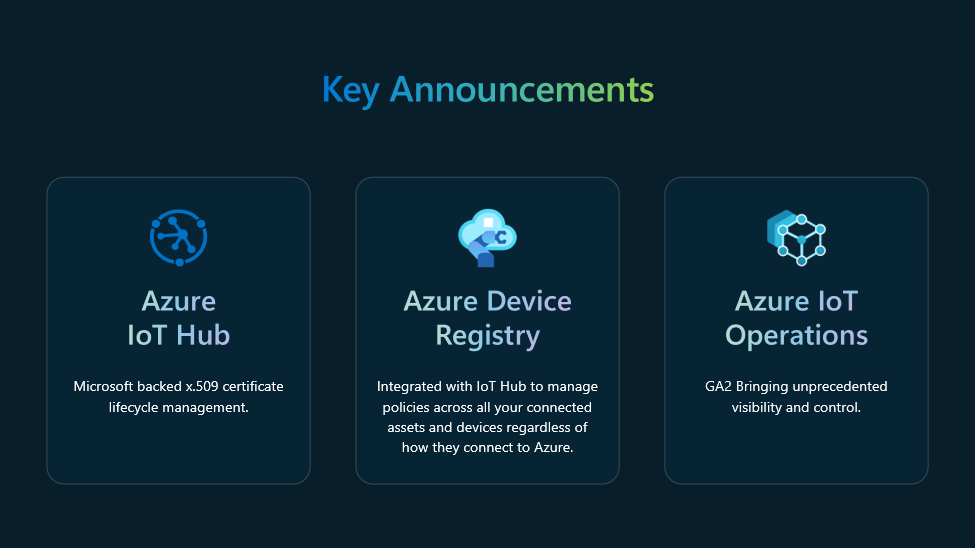 Bridging the Digital and Physical Worlds with Azure IoT Hub and Azure IoT Operations | Microsoft ...