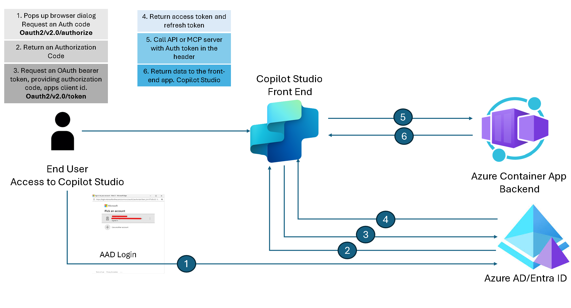 Step-by-Step Deployment Guide: MCP Tool Call in Copilot Studio agent with OAuth 2.0 | Microsoft ...