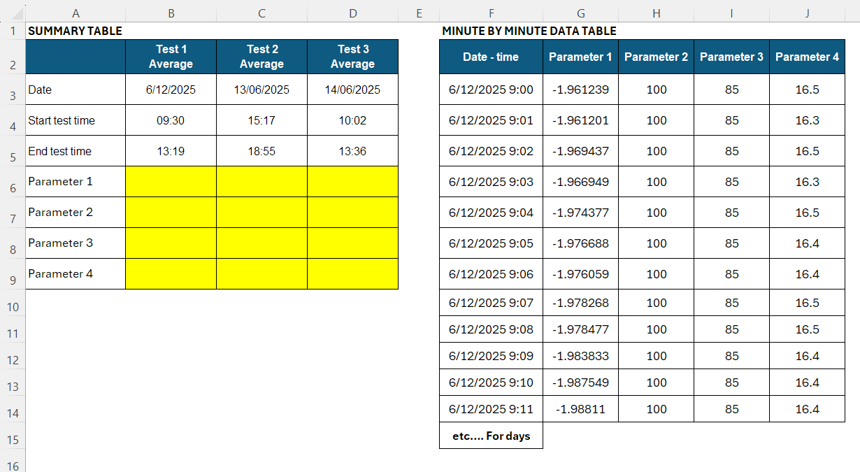 Average values for several parameters based on date and time ranges | Microsoft Community Hub
