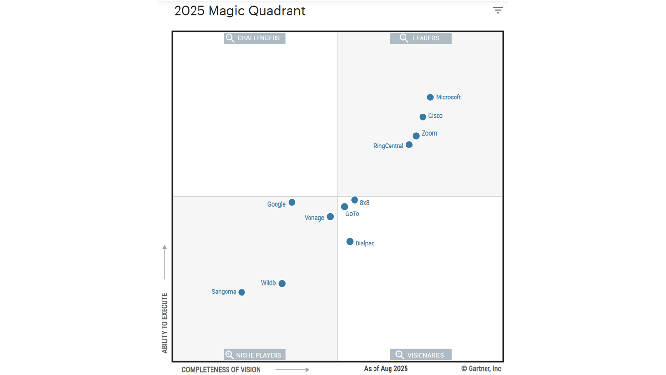 Microsoft named a Leader in 2025 Gartner® Magic Quadrant™ for Unified Communications as a ...