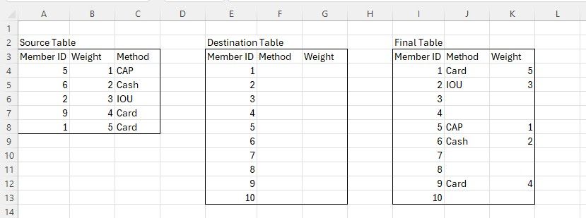 A button to transpose data into a destination table | Microsoft Community Hub