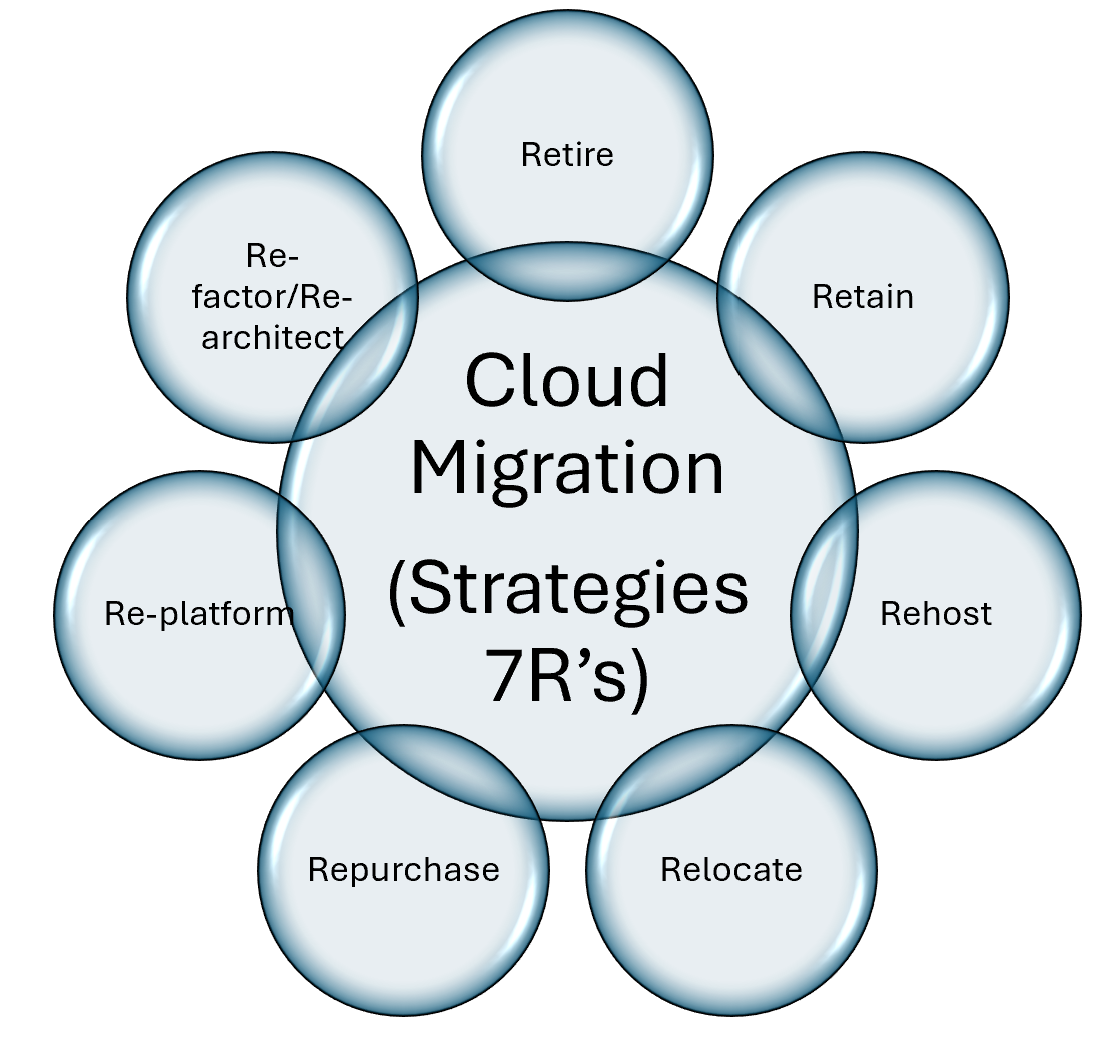 Key Considerations for Modernizing and Migrating Custom Applications to Azure | Microsoft ...