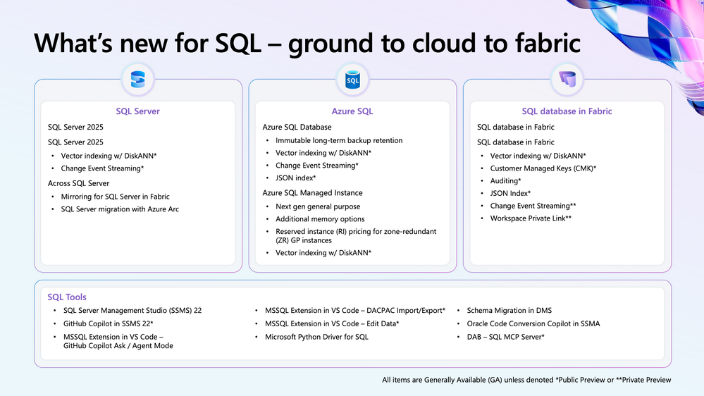 2025 Year in Review: What’s new across SQL Server, Azure SQL and SQL ...