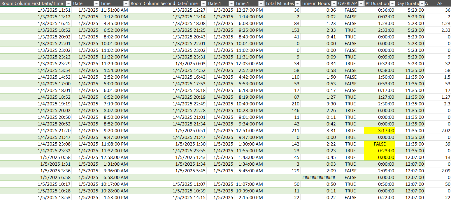 Finding time duration between a start date & time with end date & time ...