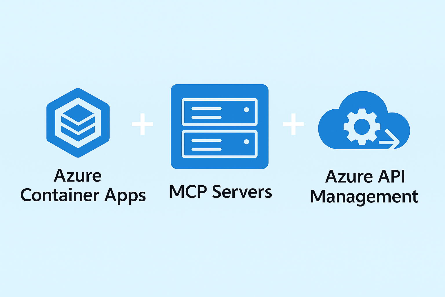Exposing Legacy APIs hosted on Azure Container Apps to AI Agents using MCP Servers | Microsoft ...
