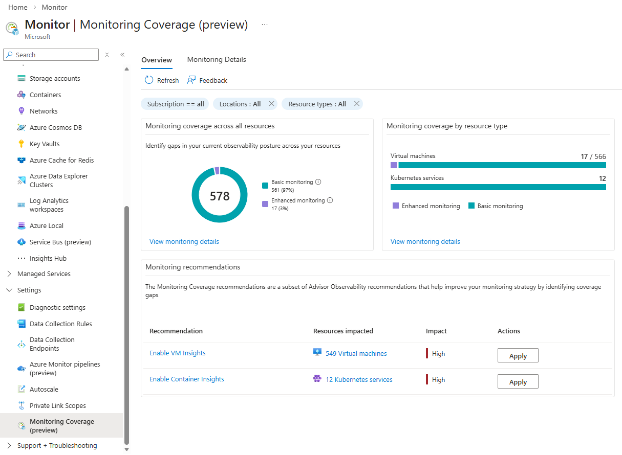Introducing Monitoring Coverage: Assess and Improve Your Monitoring ...