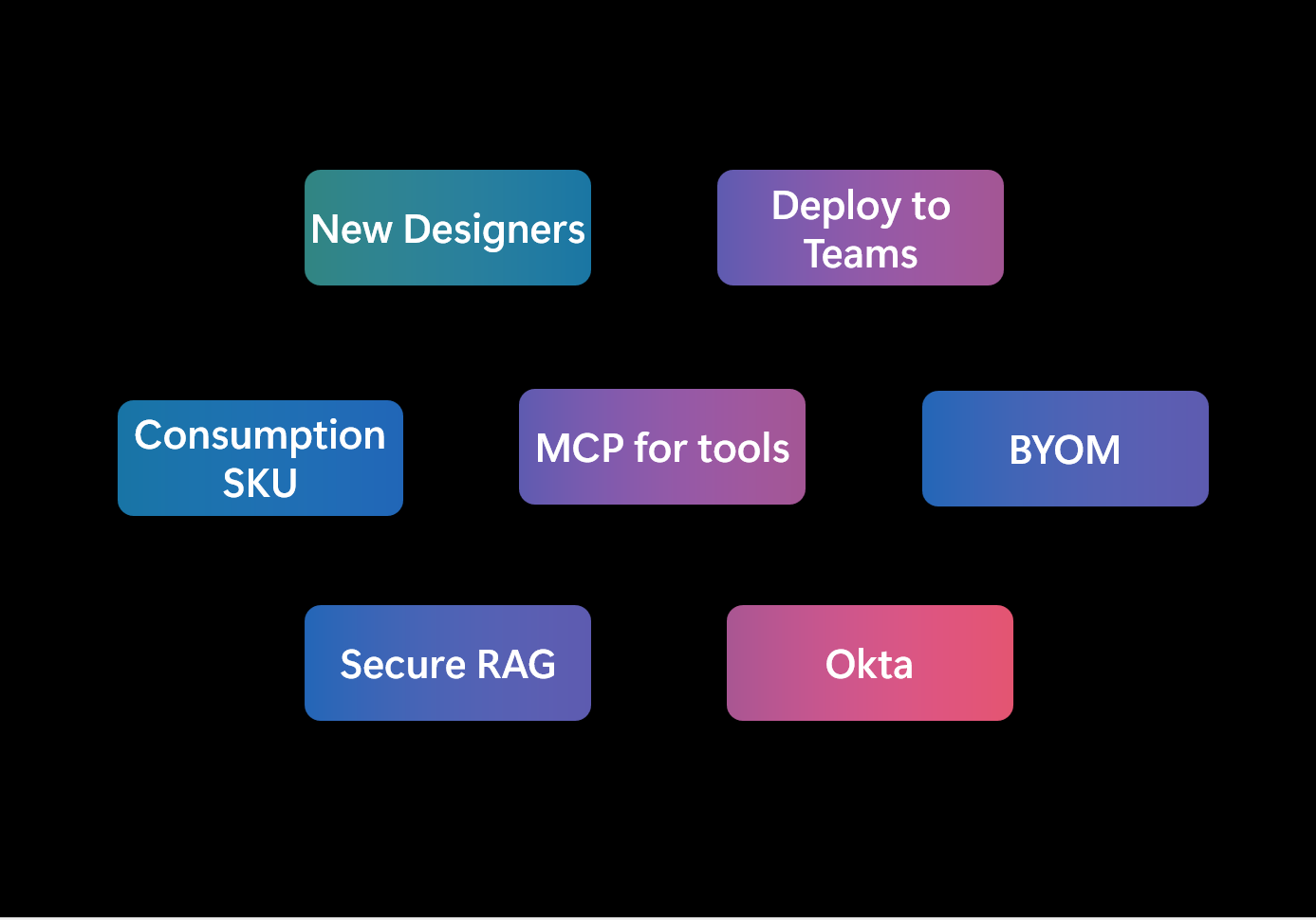 📢 Agent Loop Ignite Update - New Set of AI Features Arrive in Public Preview | Microsoft ...
