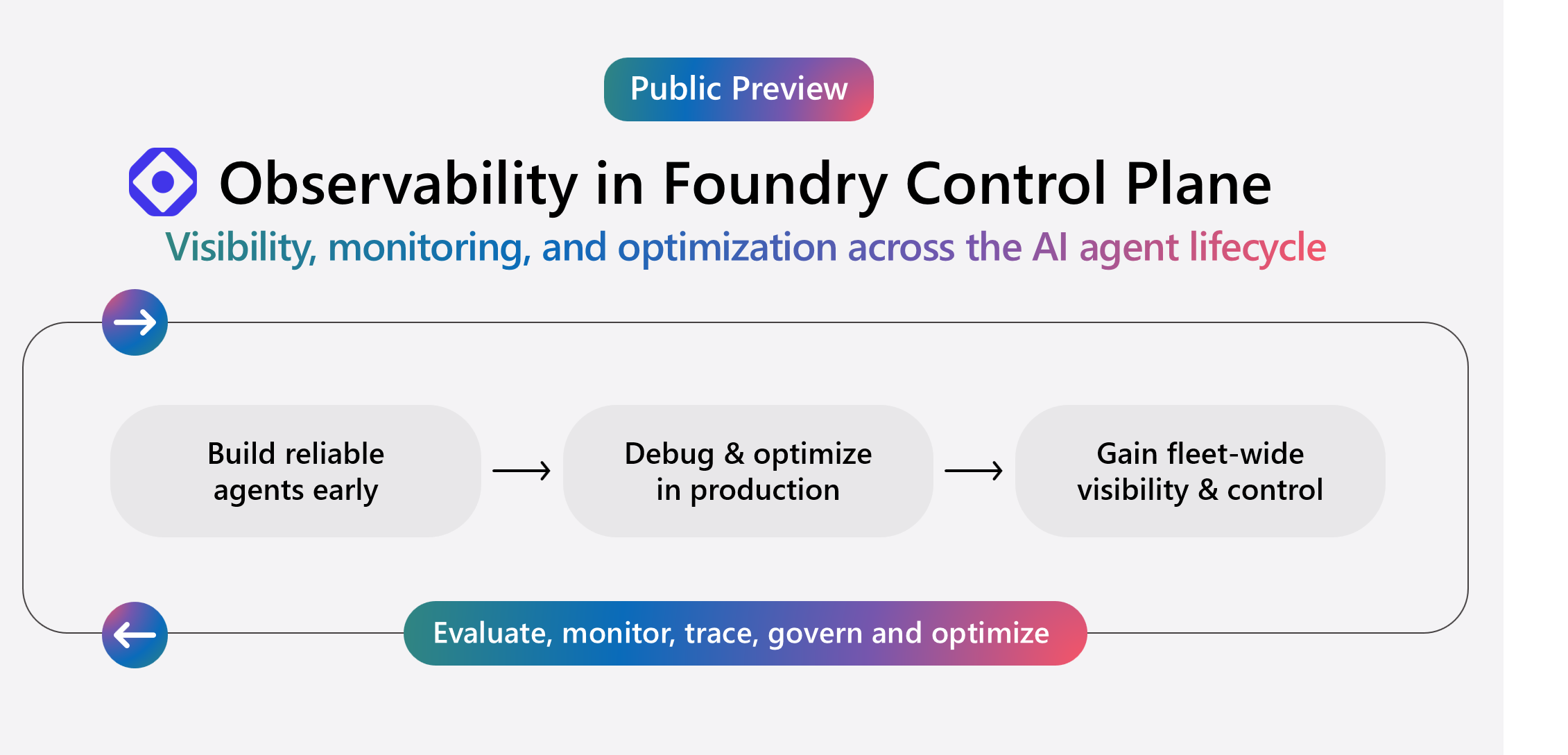 Observability in Foundry Control Plane: Empowering Developers to ...