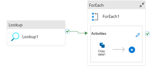 Data Migration Strategies for Large-Scale Sybase to SQL Migrations ...