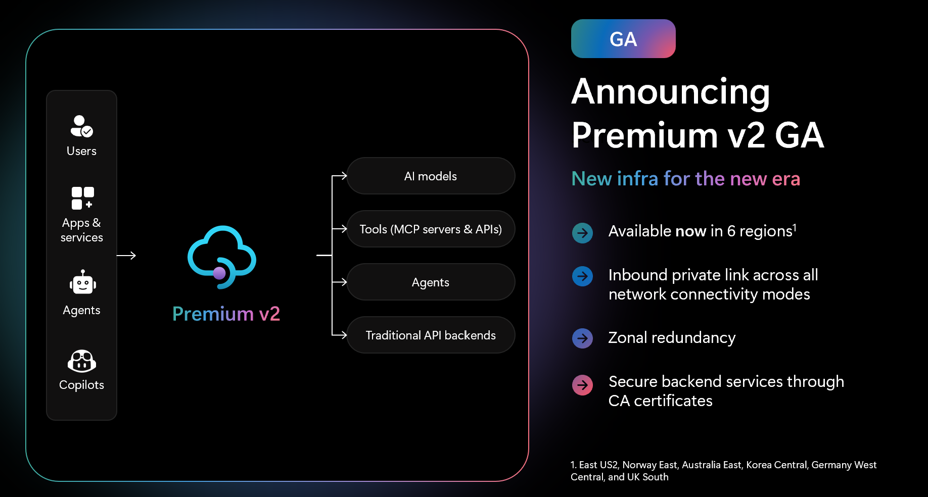 Announcing the General Availability (GA) of the Premium v2 tier of Azure API Management ...
