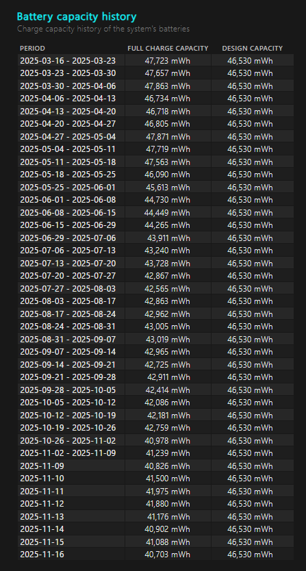 Surface Pro 11 Battery Issues? | Microsoft Community Hub
