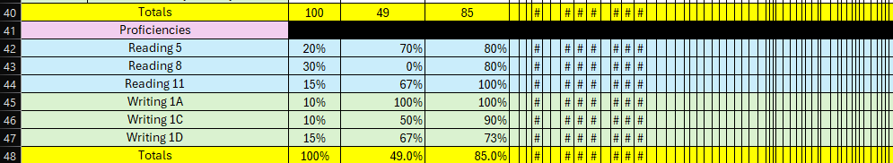COUNTIFS Range Not Working | Microsoft Community Hub
