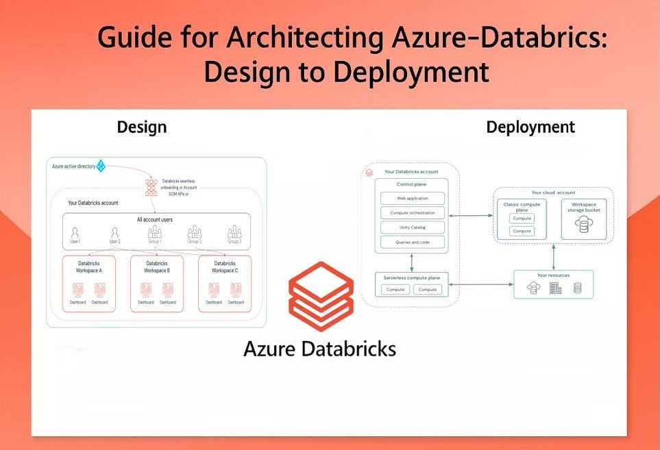 How to Secure and Architect Azure Databricks: Step-by-Step Design ...