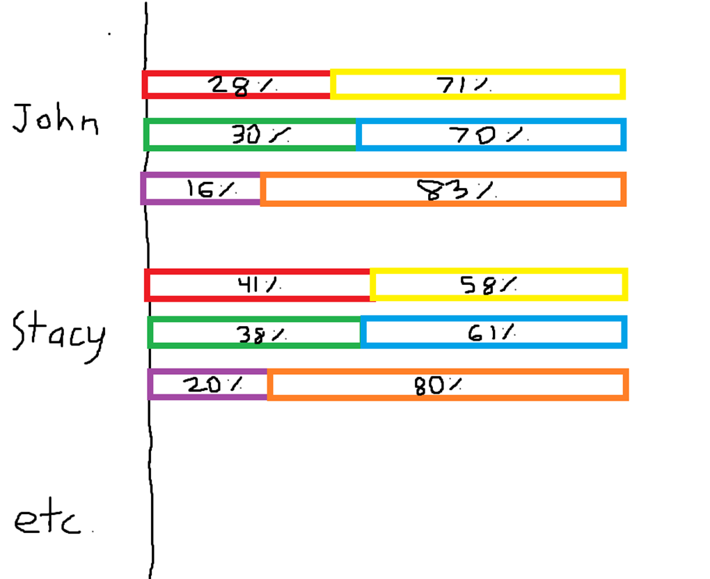How to create a multi-tiered percentage-based bar chart? | Microsoft ...