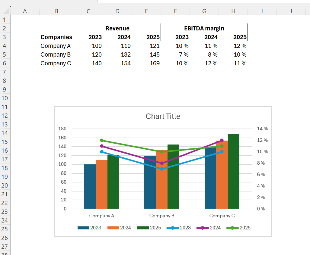 Excel charts: revenue and margins over a time period | Microsoft ...