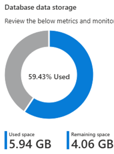 Azure SQL’s Native JSON Type: Optimized for Performance | Microsoft ...