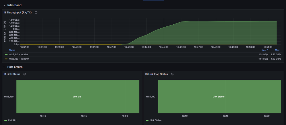 Azure CycleCloud Workspace for Slurm 2025.12.01 Update: Prometheus ...