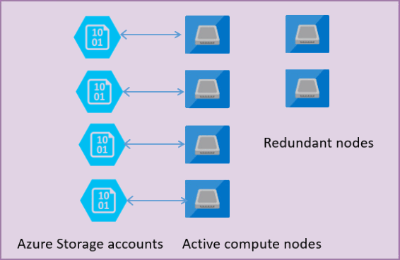 Azure SQL Database High Availability: Architecture, Design, and Built ...