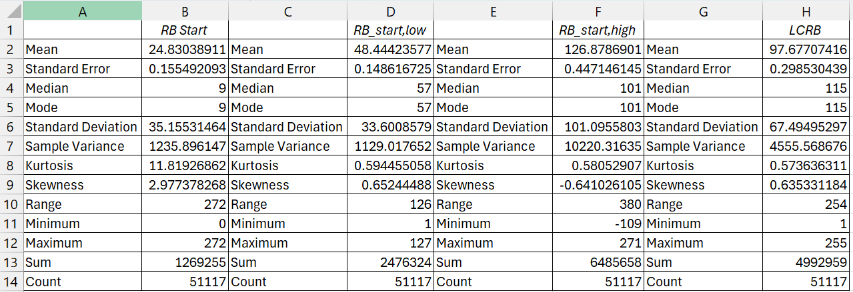 Groupby or Filter function | Microsoft Community Hub