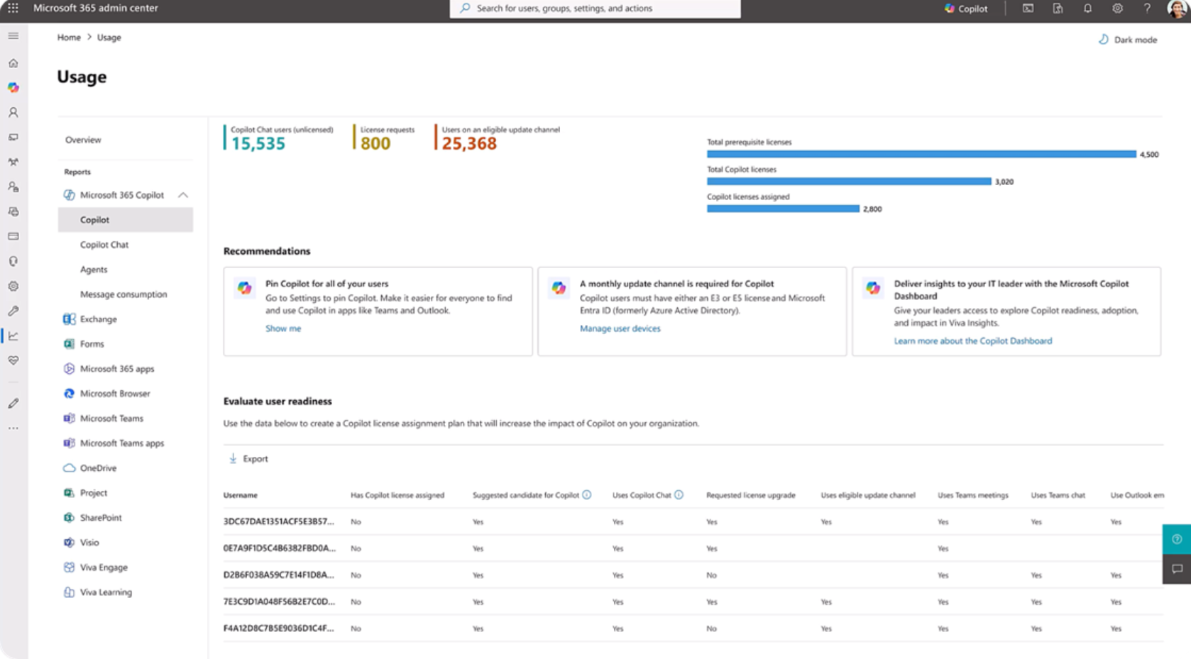 From License Management to Measurable ROI: EPAM’s Data-Driven Copilot ...