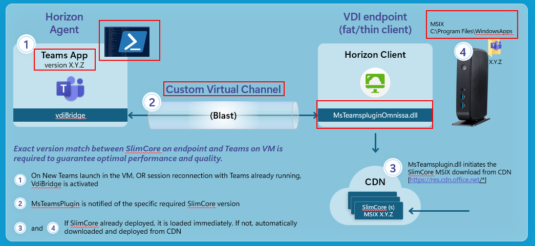 Announcing Public Preview: New Microsoft Teams VDI Optimization for ...