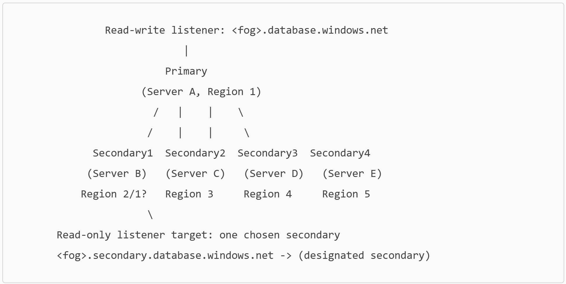 Multiple secondaries for Azure SQL Database failover groups (Public ...