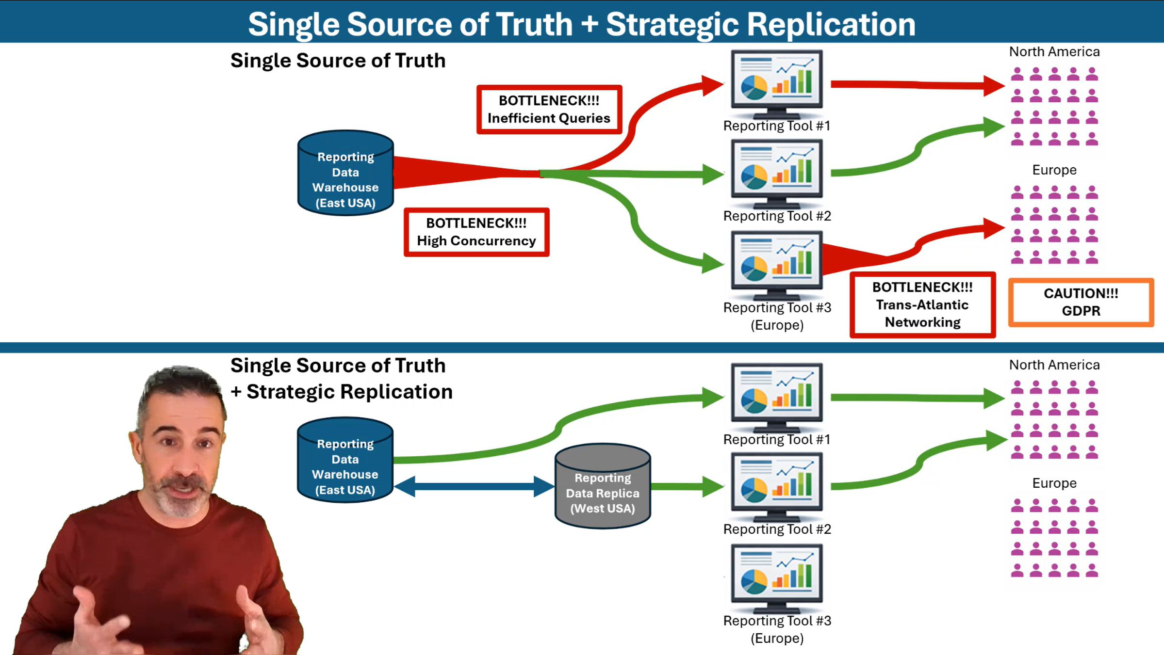 Strategic Data Replication Enhances a Single Source of Truth ...