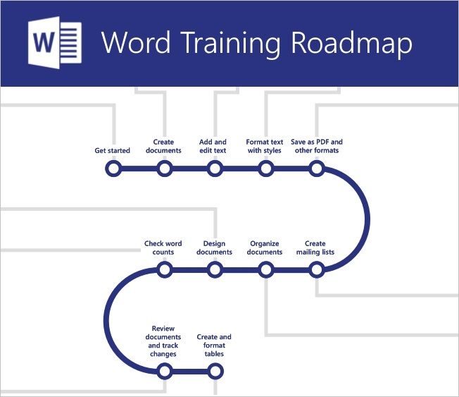 New: Word Training Roadmap | Microsoft Community Hub