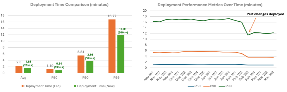 Platform Improvements for Python AI Apps on Azure App Service ...