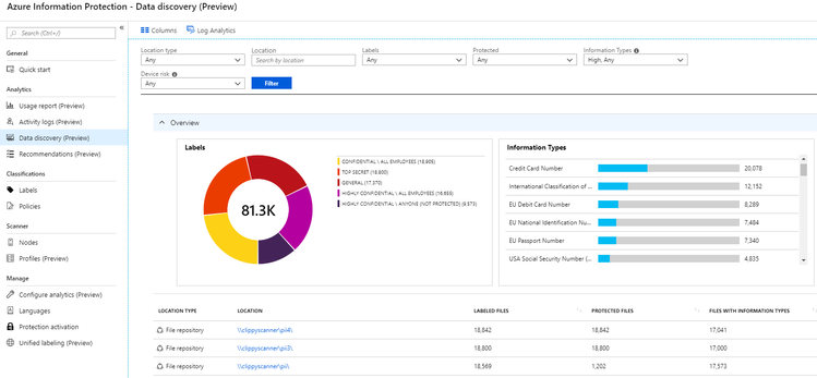 Discover, Classify, and Protect Sensitive Data with the AIP Scanner ...