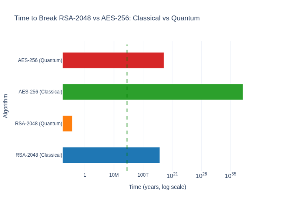 Transparent data encryption in Azure SQL Database now supports AES keys ...