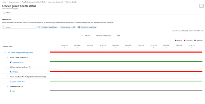 Announcing Azure Infrastructure Resiliency Manager Public Preview ...