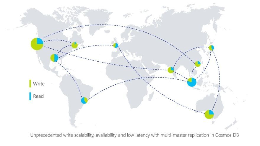 Uploading Your Json Data To Azure Cosmos Db For Mongodb Api Microsoft Community Hub