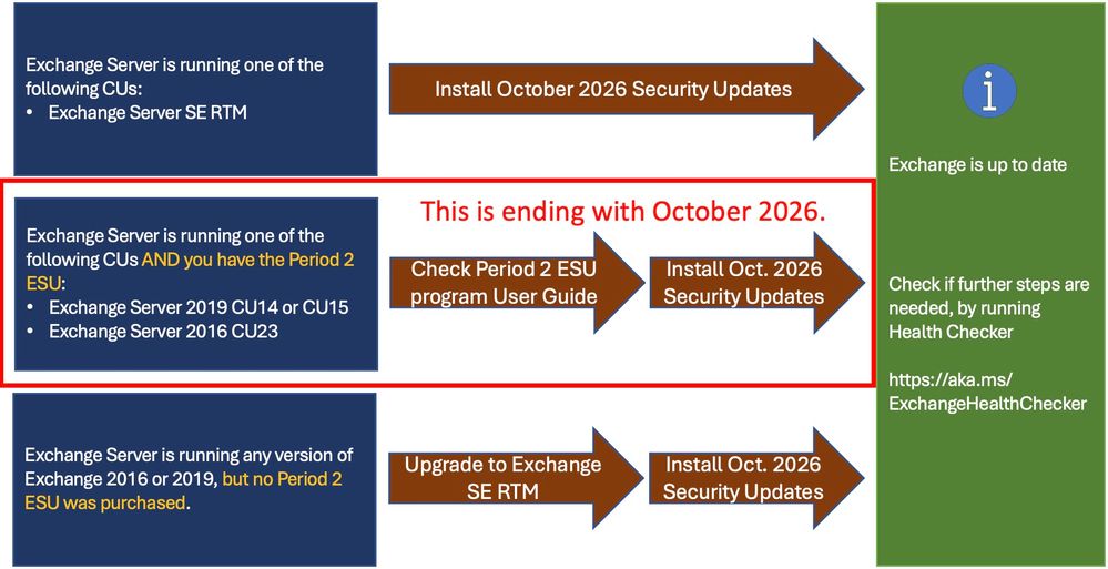 Released: October 2026 Exchange Server Security Updates | Microsoft ...