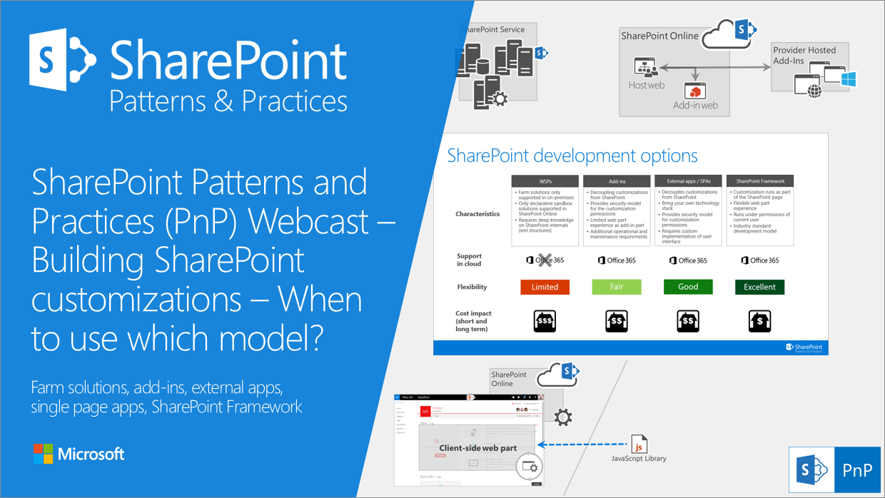 SharePoint PnP Webcast – SharePoint Customizations - When to use which model? | Microsoft ...
