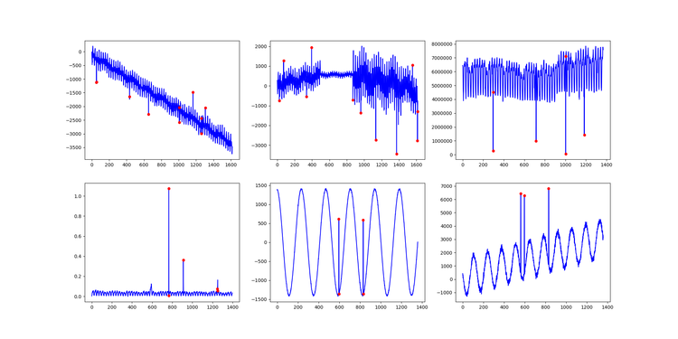 Introducing Azure Anomaly Detector API | Microsoft Community Hub
